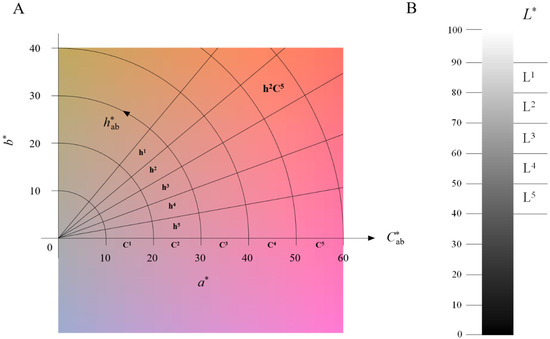 A New Approach for Quantitative Classification of Red Wine Color from ...