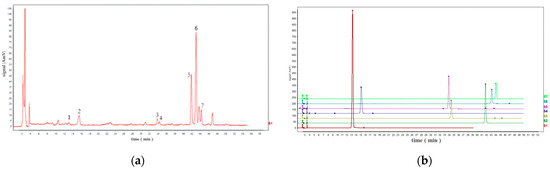 Establishment of Flavonoid Fingerprint of TMR Diet and Optimization ...