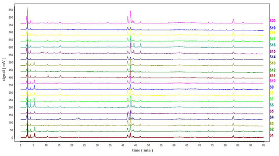 Establishment of Flavonoid Fingerprint of TMR Diet and Optimization ...