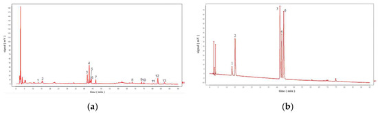 Establishment of Flavonoid Fingerprint of TMR Diet and Optimization ...