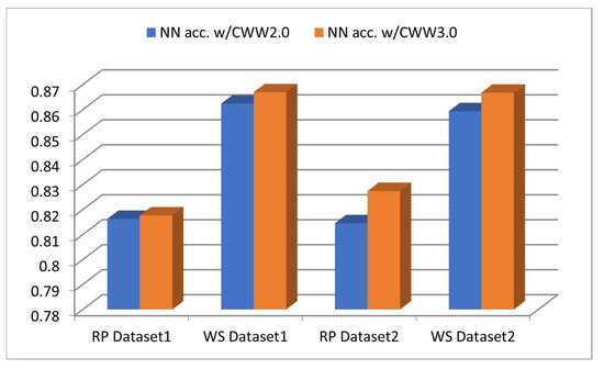 Fermentation | Free Full-Text | Applying Neural Networks in Wineinformatics with the New ...