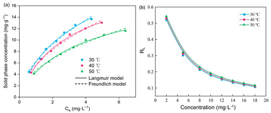 Removal of Quinolone Antibiotics from Wastewater by the Biochar-Based ...