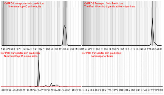 Study on the Synthesis of Theaflavin-3,3′-Digallate Catalyzed by ...