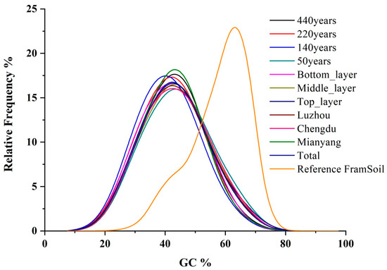 Integrated Metagenomics and Network Analysis of Metabolic Functional ...