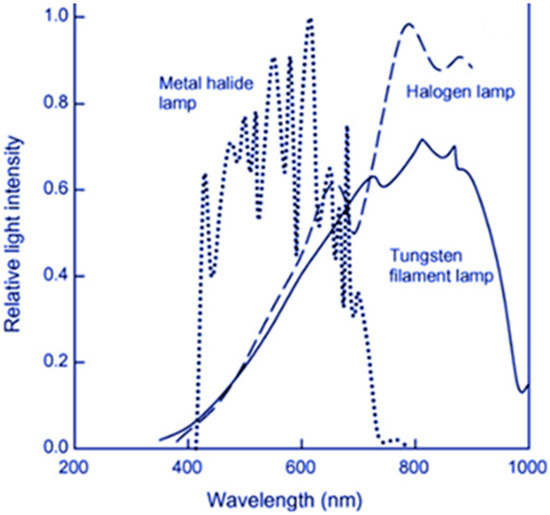 Fermentation | Free Full-Text | Photobioreactor Design for ...