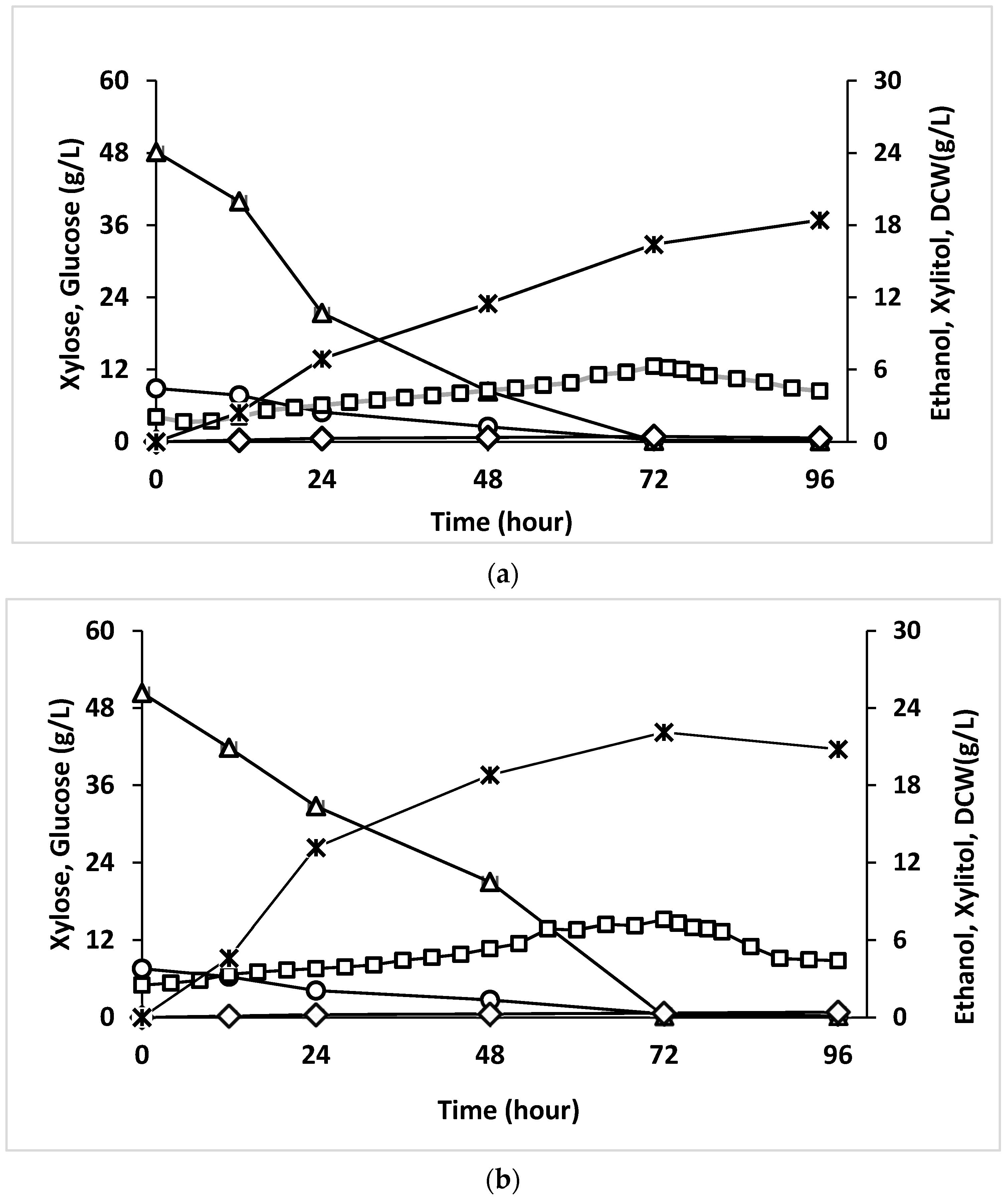 Application of Biorefinery Concept to the Production of Bromelain ...