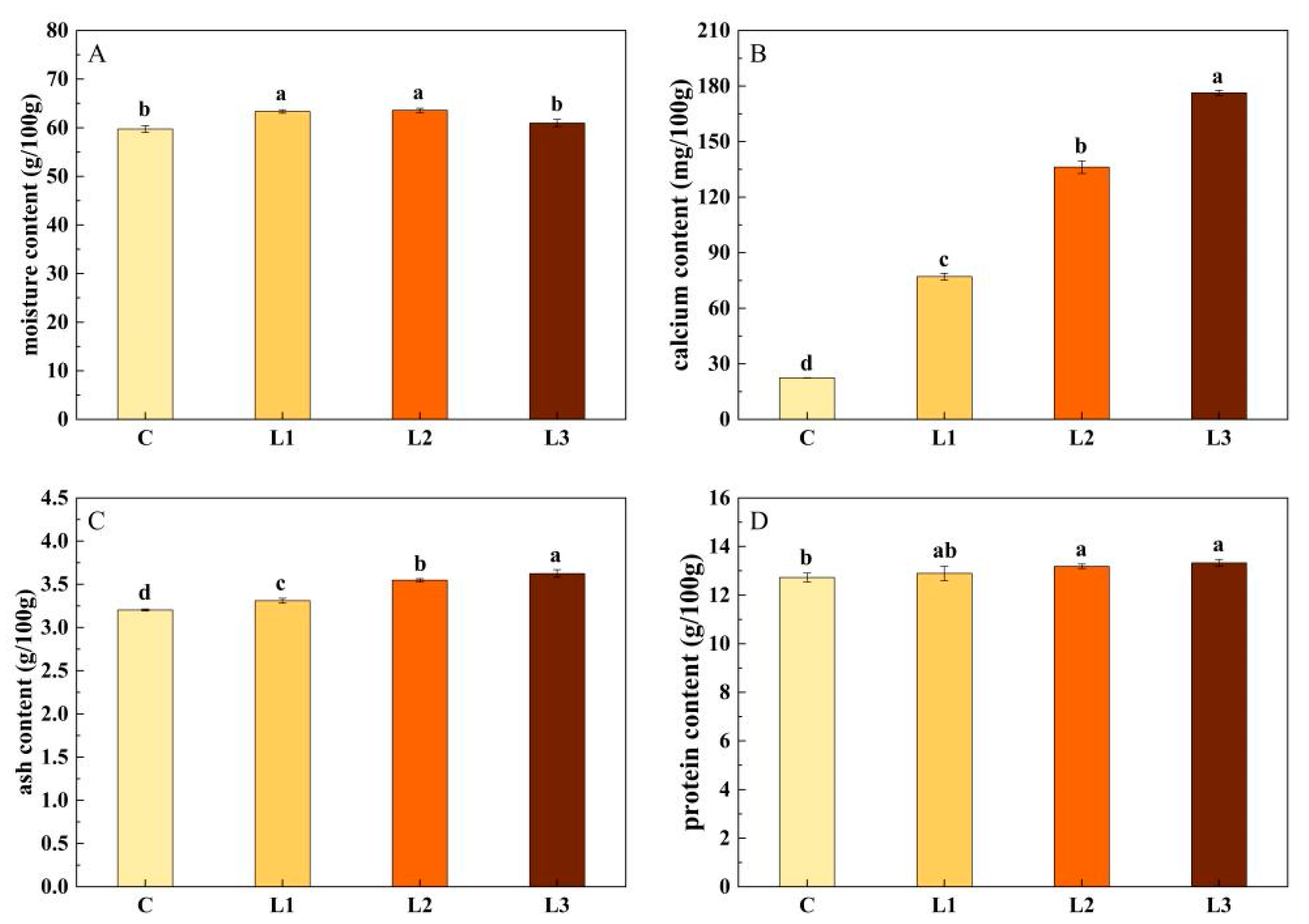 Preparation and Impact of Fermented Sheep Bone Powder on Sausage Quality