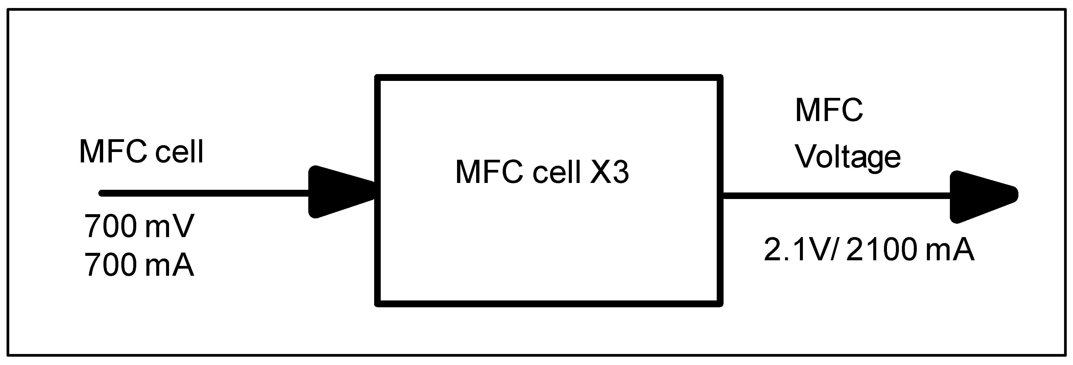 Fermentation | Free Full-Text | Validation of RSM Predicted Optimum ...
