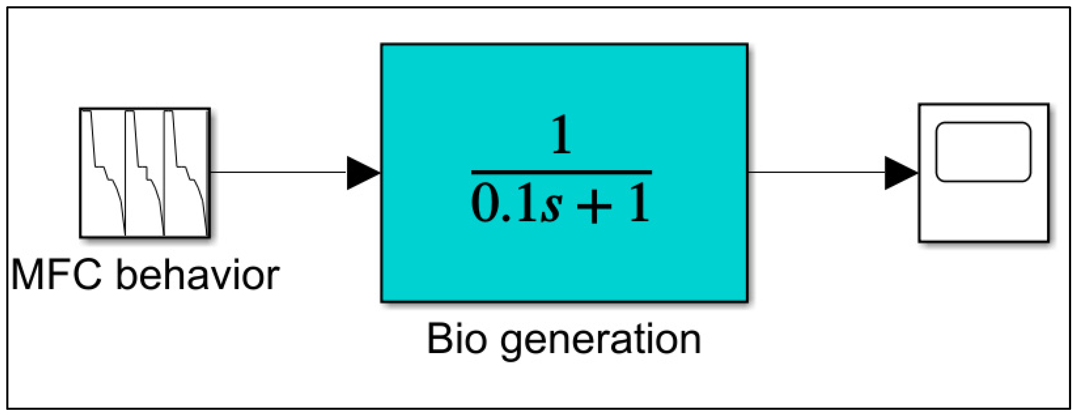 Fermentation | Free Full-Text | Validation of RSM Predicted Optimum ...
