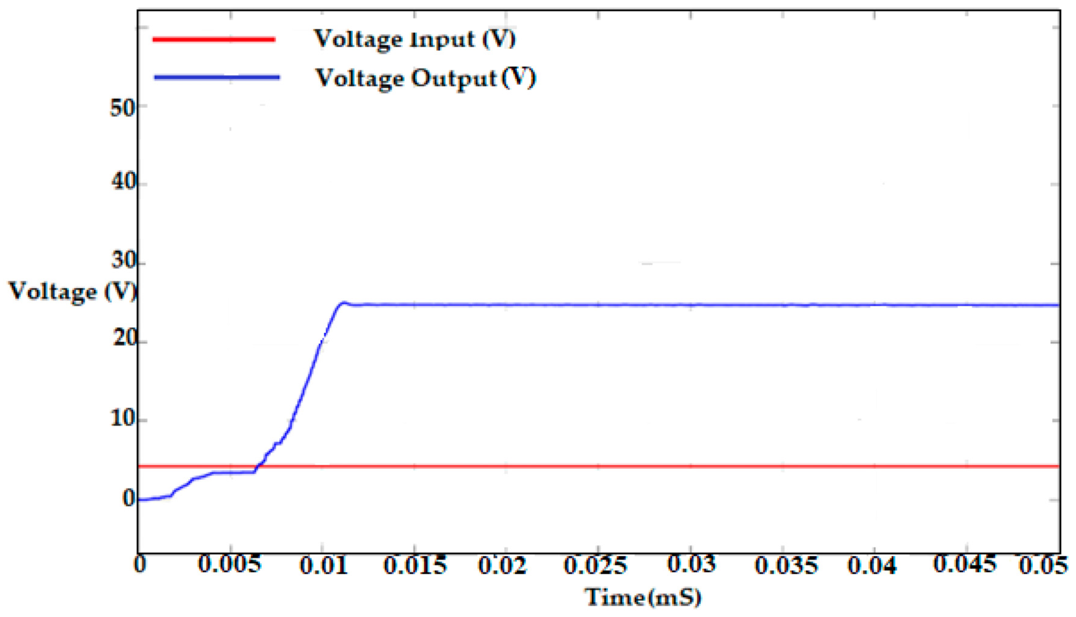 Fermentation | Free Full-Text | Validation of RSM Predicted Optimum ...