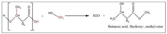 Polyhydroxybutyrate (PHB) Biosynthesis by an Engineered Yarrowia ...