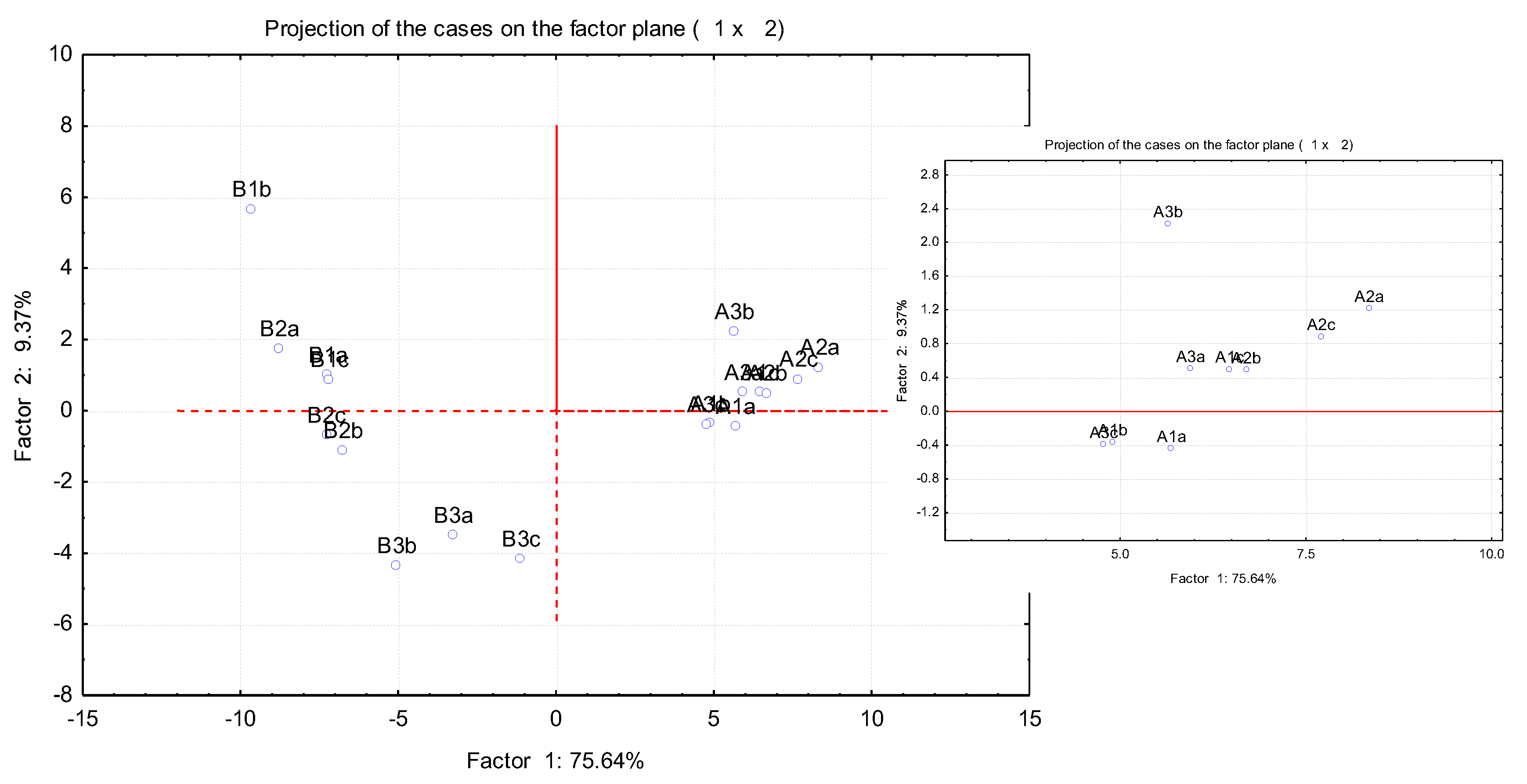 Fermentation | Free Full-Text | Dip Hopping Technique and Yeast ...