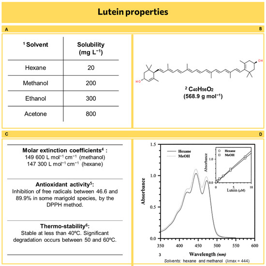 Fermentation | Free Full-Text | Lutein from Microalgae: An Industrial Perspective of Its ...
