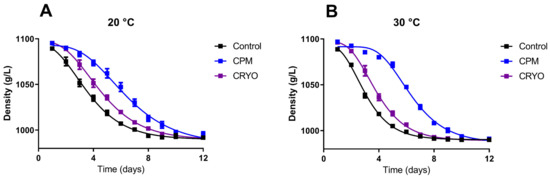 Influence of Cryoextraction and Cold Pre-Fermentative Maceration on the ...