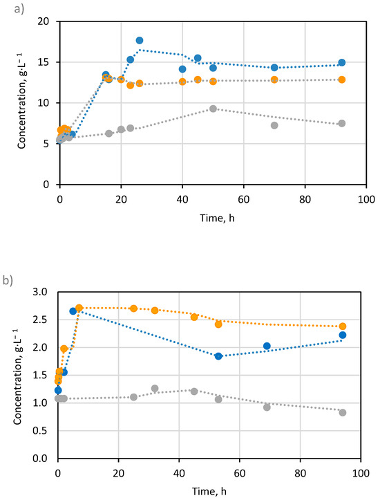 Fermentation of Sugar by Thermotolerant Hansenula polymorpha Yeast for ...