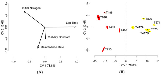 Methods for Parameter Estimation in Wine Fermentation Models