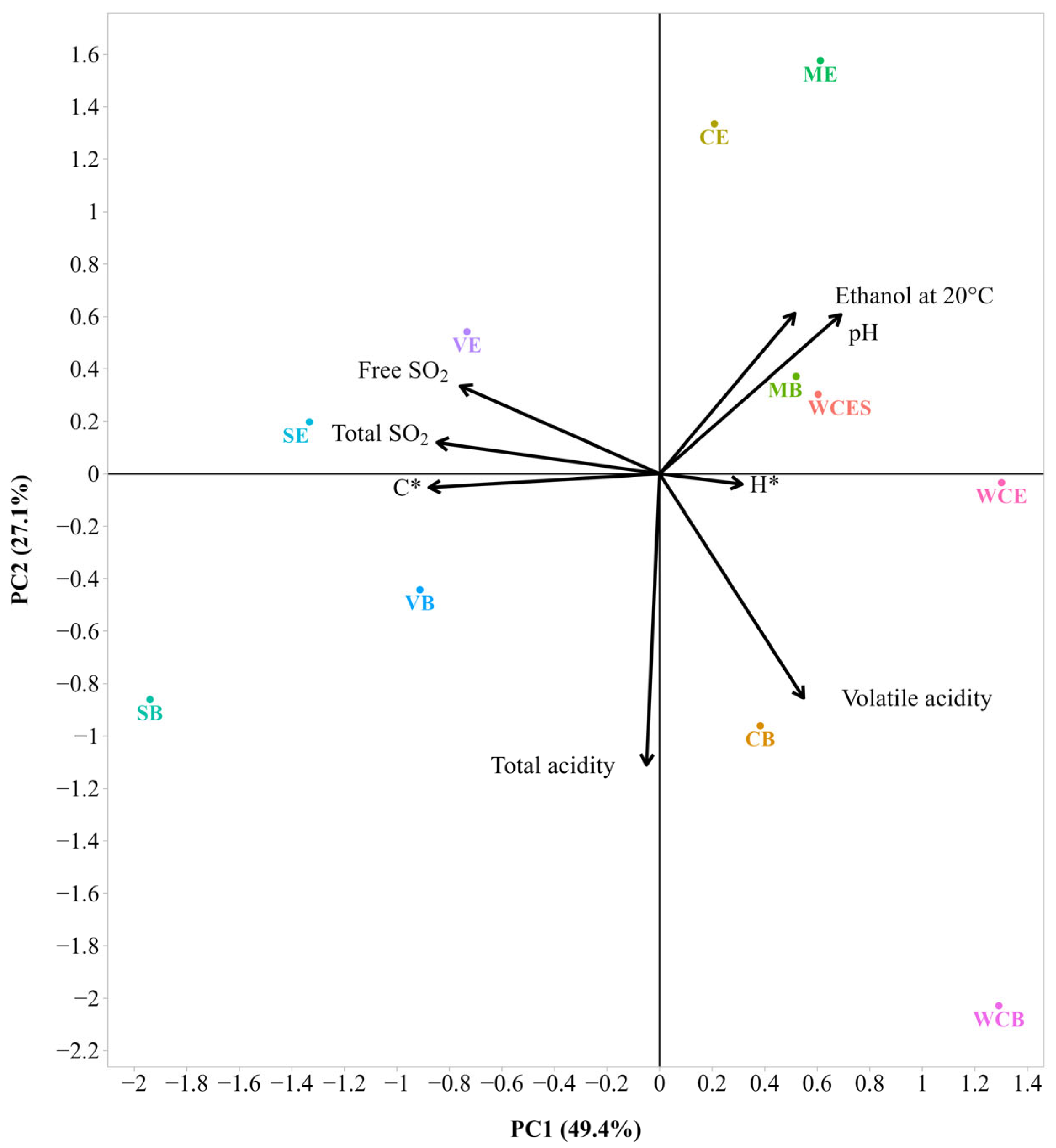 Investigating the Influence of Vessel Shape on Spontaneous Fermentation ...