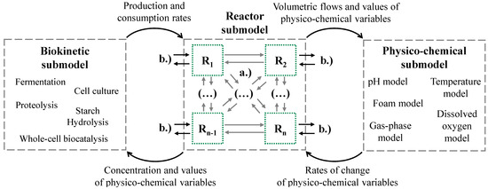 A New Concept for the Rapid Development of Digital Twin Core Models for ...