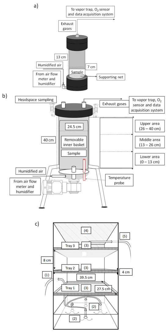 Harnessing Packed-Bed Bioreactors’ Potential in Solid-State ...