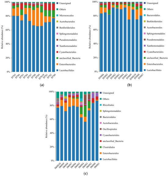 Silage Making of Napier Grass and Sugarcane Top at Different ...