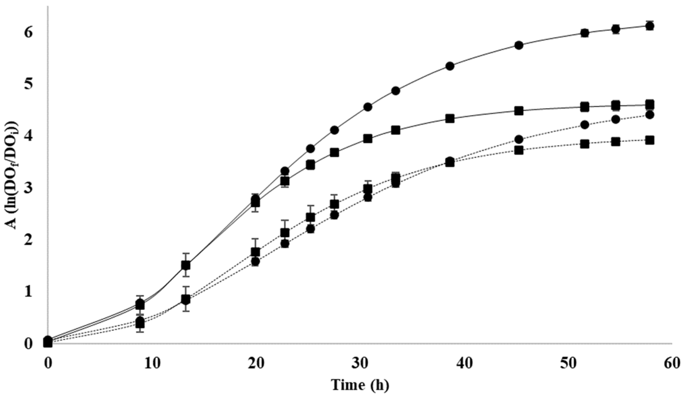 The Production of an Economical Culture Medium from Apple Pomace for the Propagation of Non ...