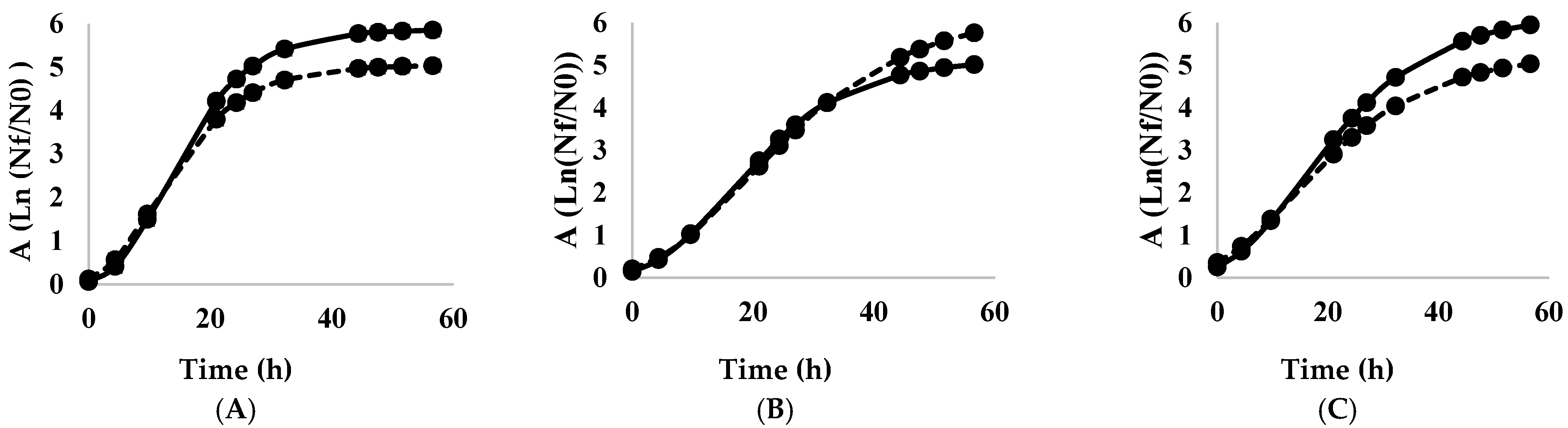 The Production of an Economical Culture Medium from Apple Pomace for the Propagation of Non ...
