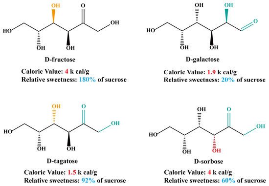Advances in Biological Production of D-Tagatose: A Comprehensive Overview