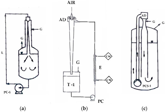 Design and Operation of a Multifunctional Pilot-Scale Bioreactor for ...