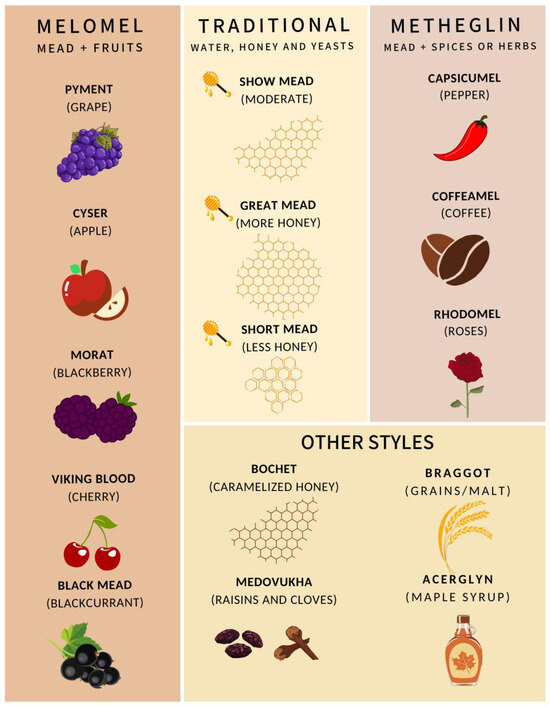Advances in Mead Aroma Research: A Comprehensive Bibliometric Review ...