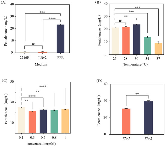 Metabolic Engineering for the Biosynthesis of Pentalenene in the ...