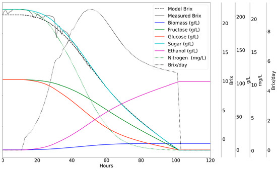 A Review of Sensors for the Monitoring, Modeling, and Control of ...