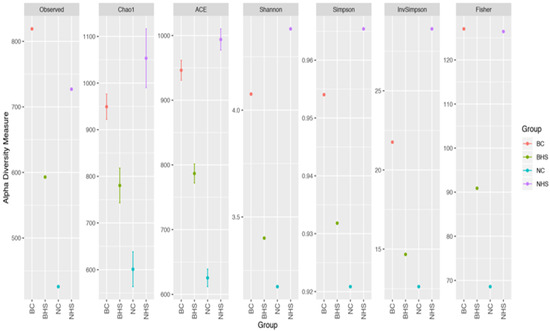 Impact of Heat Stress on Rumen Fermentation Patterns and Microbiota ...