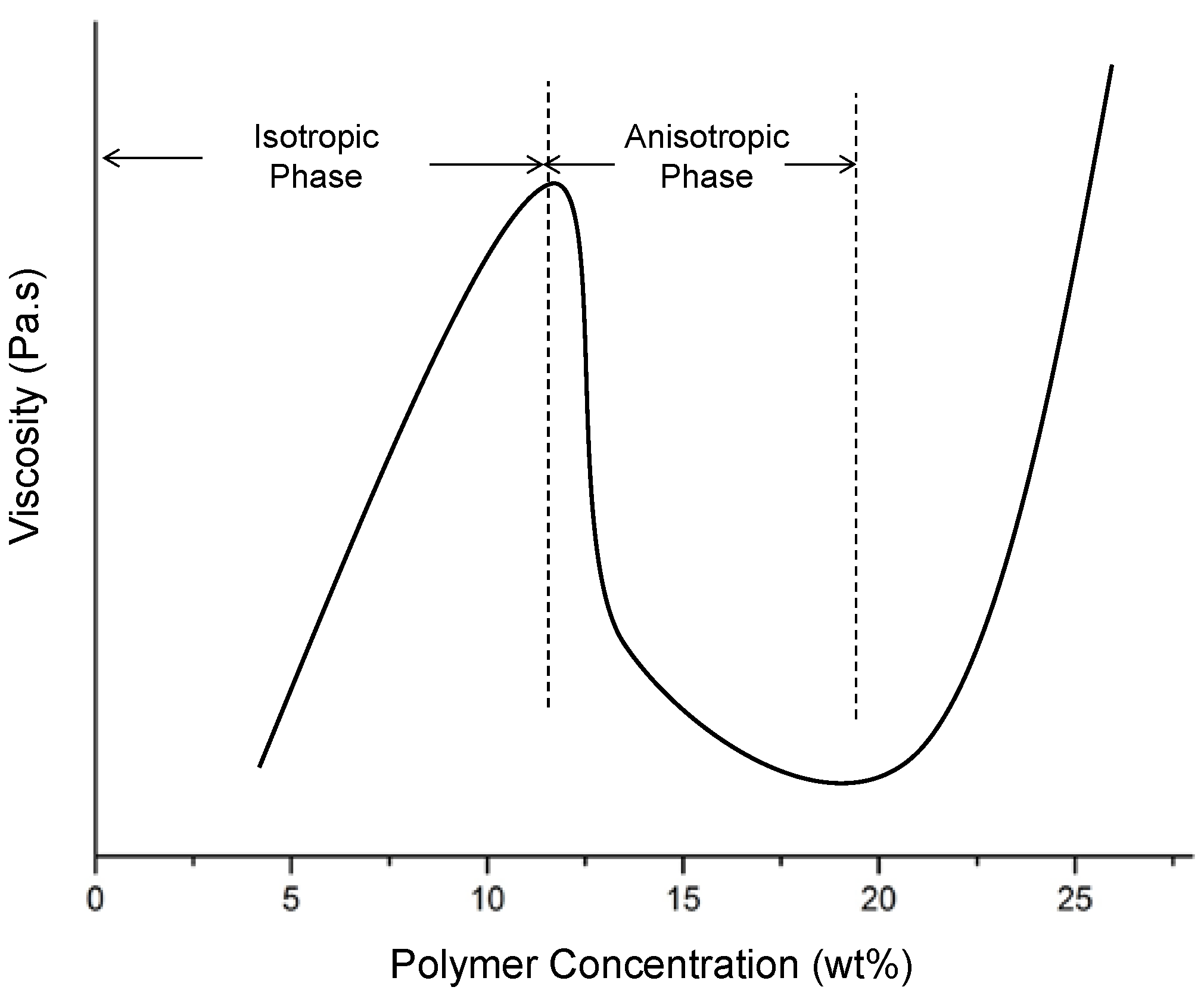 High Strength and High Modulus Electrospun Nanofibers