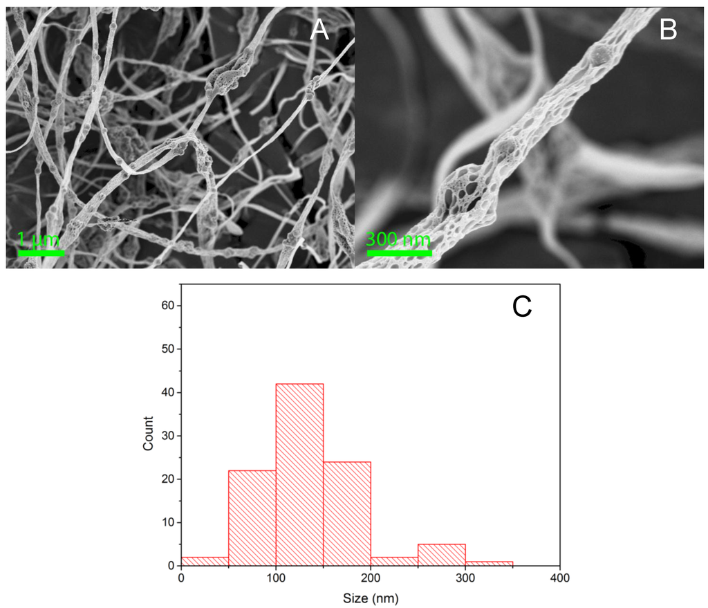 Fibers | December 2014 - Browse Articles