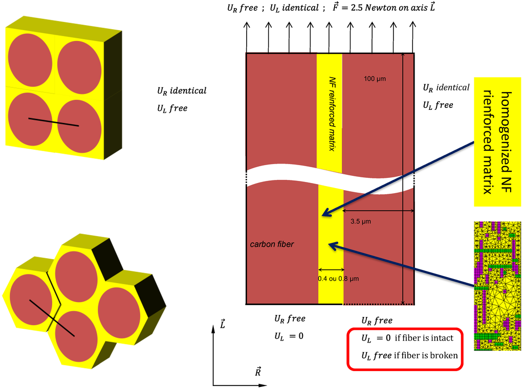 Improvement by Nanofibers of Load Transfer in Carbon Fiber Reinforced ...