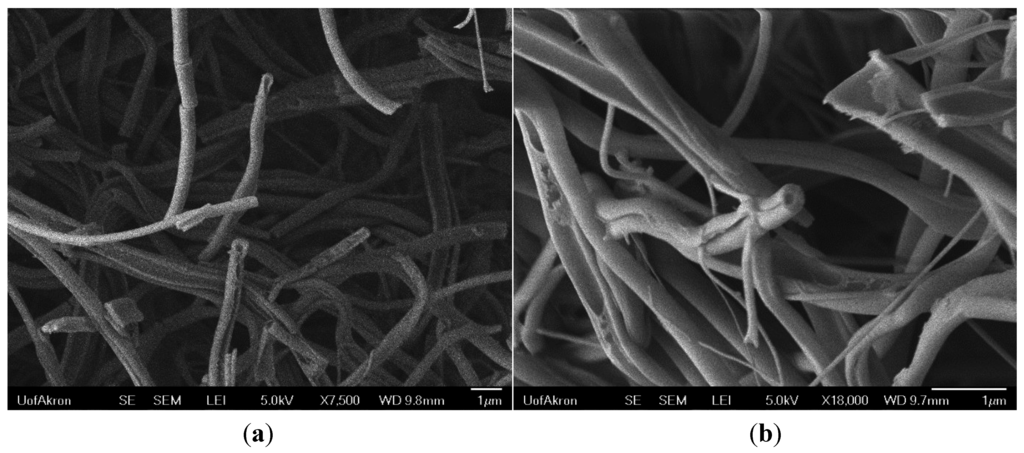 Core–Shell Electrospun Hollow Aluminum Oxide Ceramic Fibers