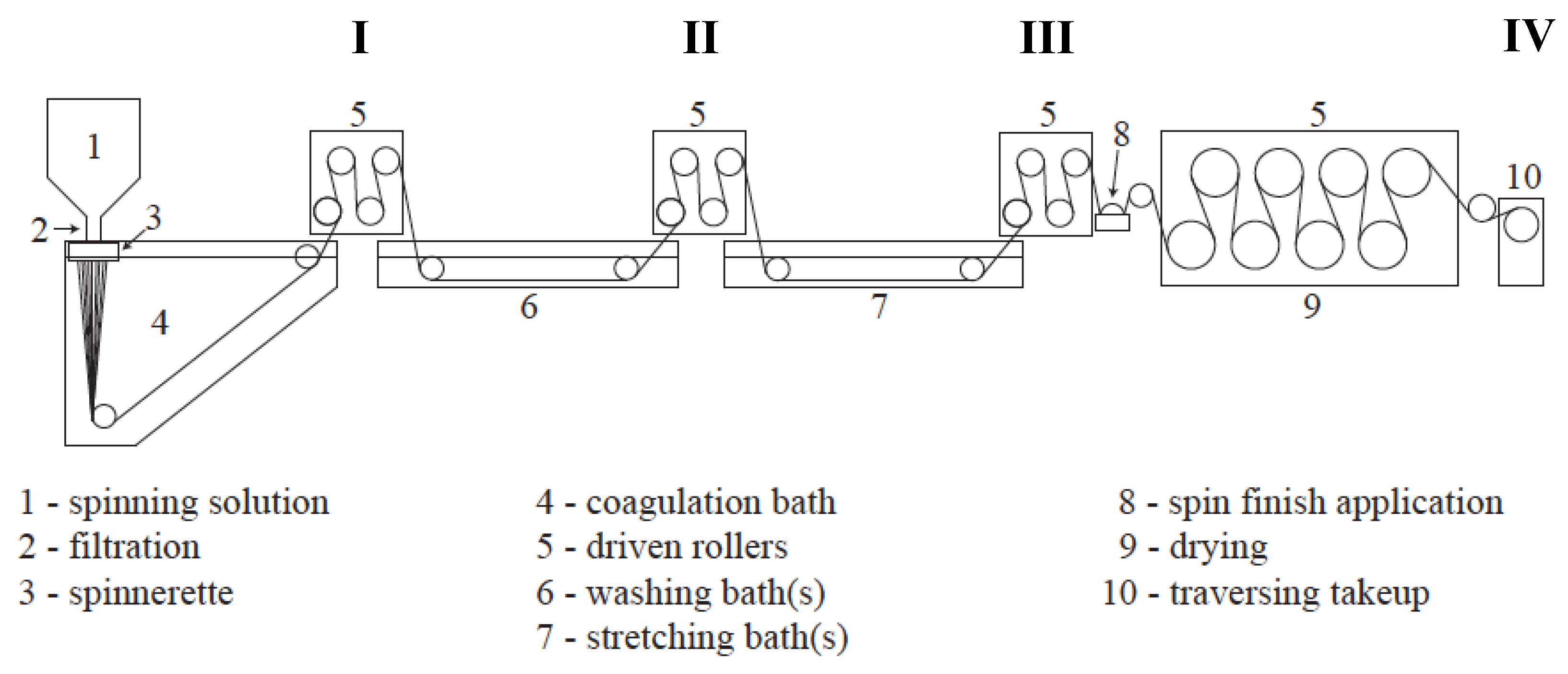 Properties of PAN Fibers Solution Spun into a Chilled Coagulation Bath ...