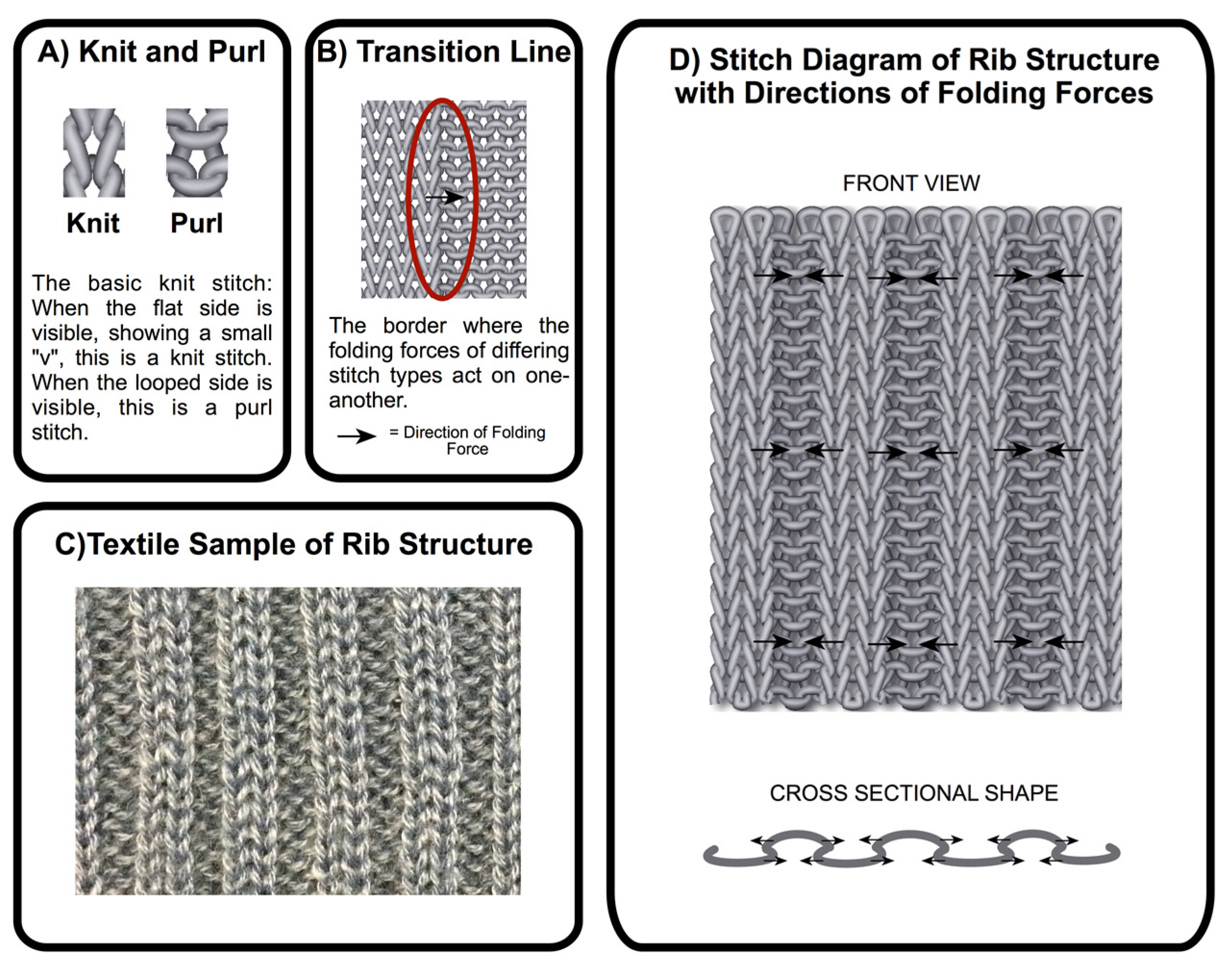 Self Folding Textiles through Manipulation of Knit Stitch Architecture