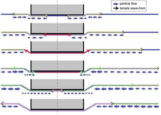 Modeling and Experiments on Ballistic Impact into UHMWPE Yarns Using ...