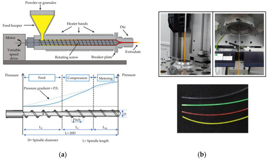 Fabrication and Characterization of Polymer Optical Fibers Doped with ...