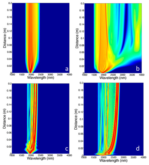 Solid Tellurite Optical Fiber Based on Stack-and-Draw Method for Mid ...