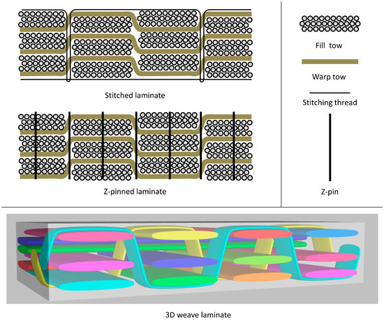 Multiscale Polymer Composites: A Review of the Interlaminar Fracture ...