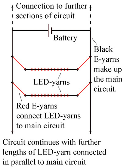Engineering a Costume for Performance Using Illuminated LED-Yarns
