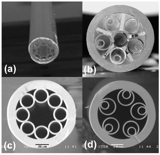 Revolver Hollow Core Optical Fibers