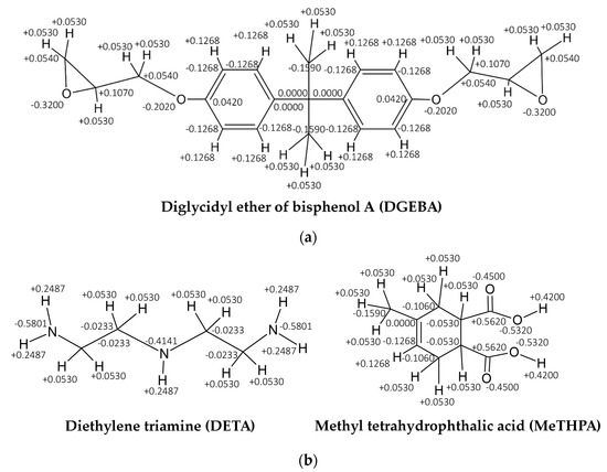 Interface Characterization of Epoxy Resin Nanocomposites: A Molecular ...