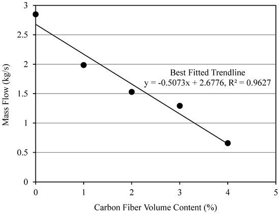 Fibers | Special Issue : Carbon Fiber Reinforced Composites