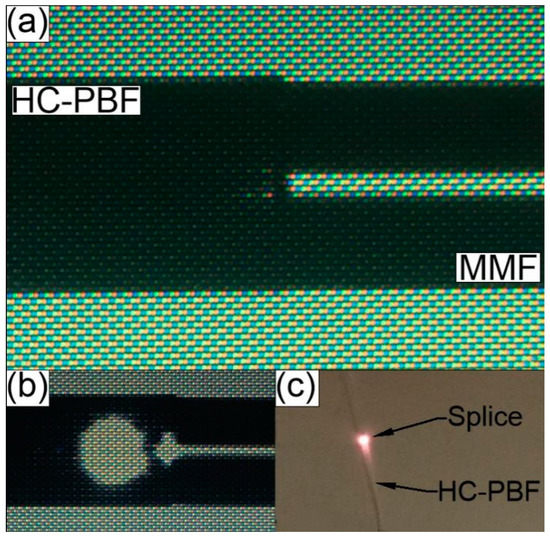 Combining Hollow Core Photonic Crystal Fibers with Multimode, Solid ...