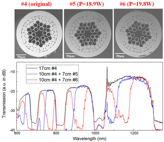 Fibers | Special Issue : Hollow Core Optical Fibers