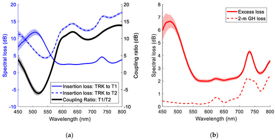 Fibers | An Open Access Journal from MDPI
