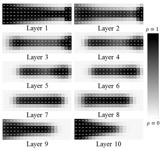 Continuous Fiber Angle Topology Optimization for Polymer Composite ...